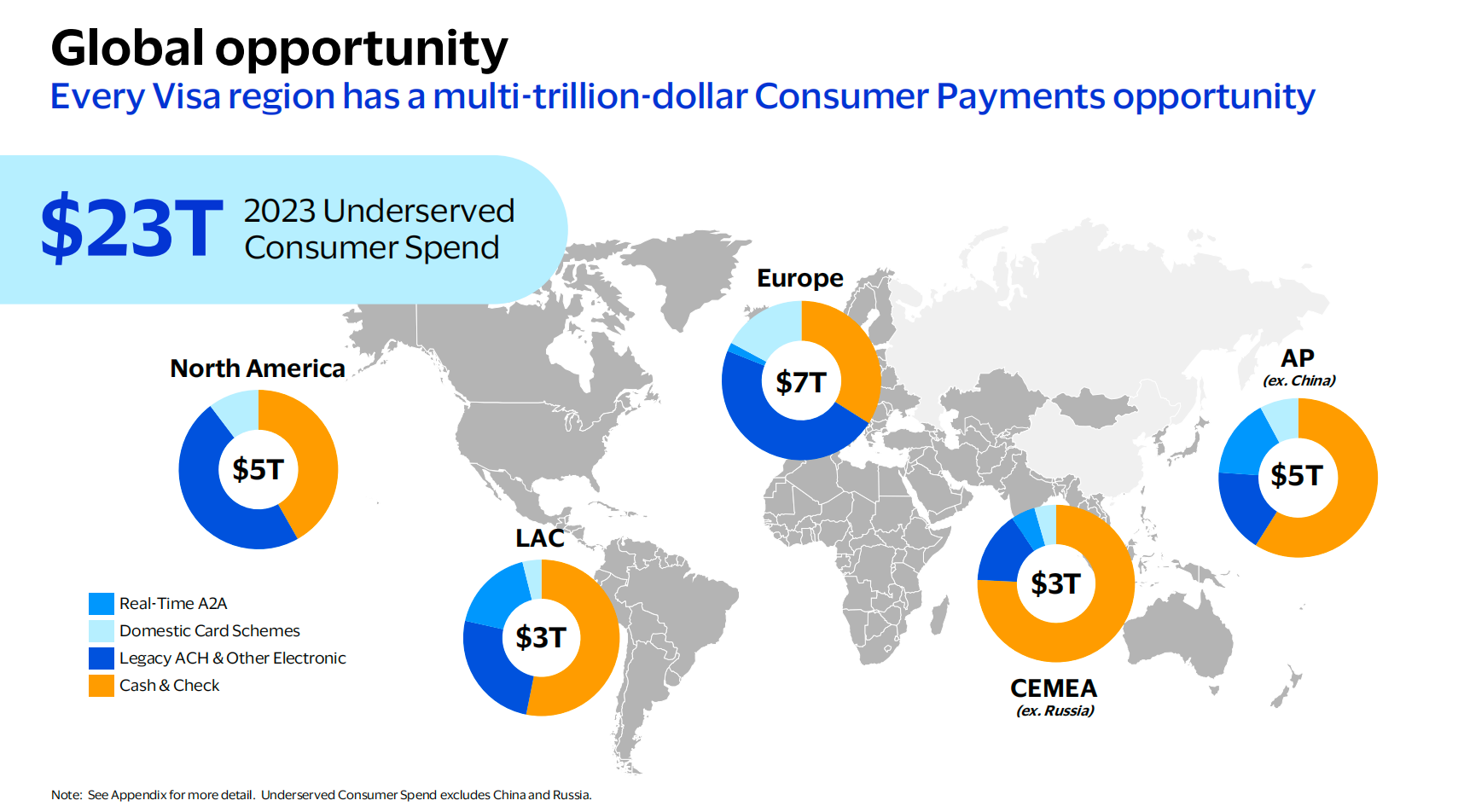 Deep Dive: Visa - Beyond the Card - by Sam Boboev