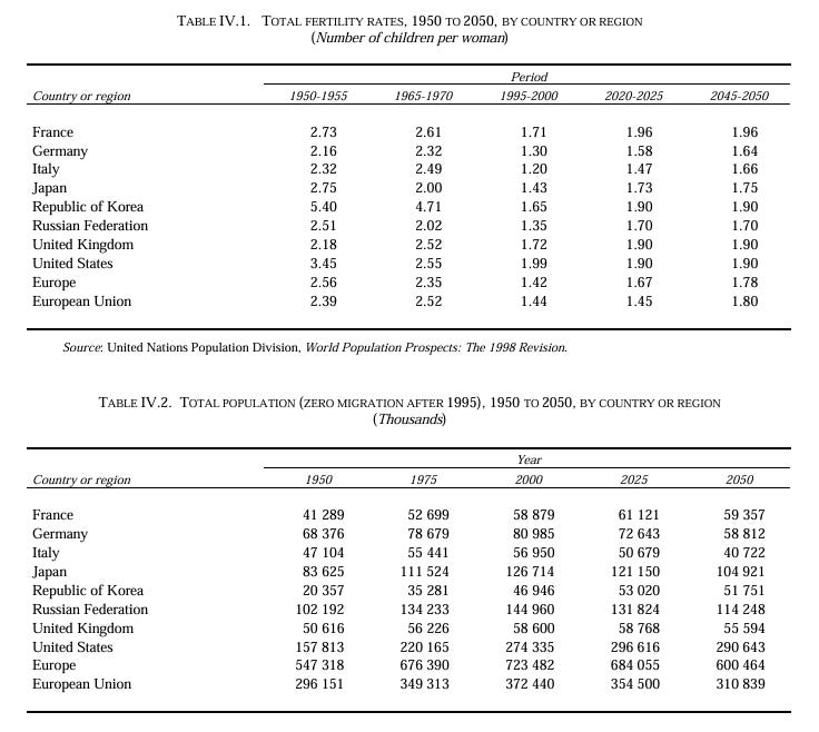 UN Replacement Migration: Engineering Demographics by Design