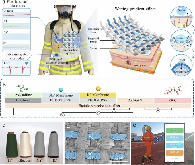 Schumpeter Digest #98 - Schumpeter - Emerging Technologies