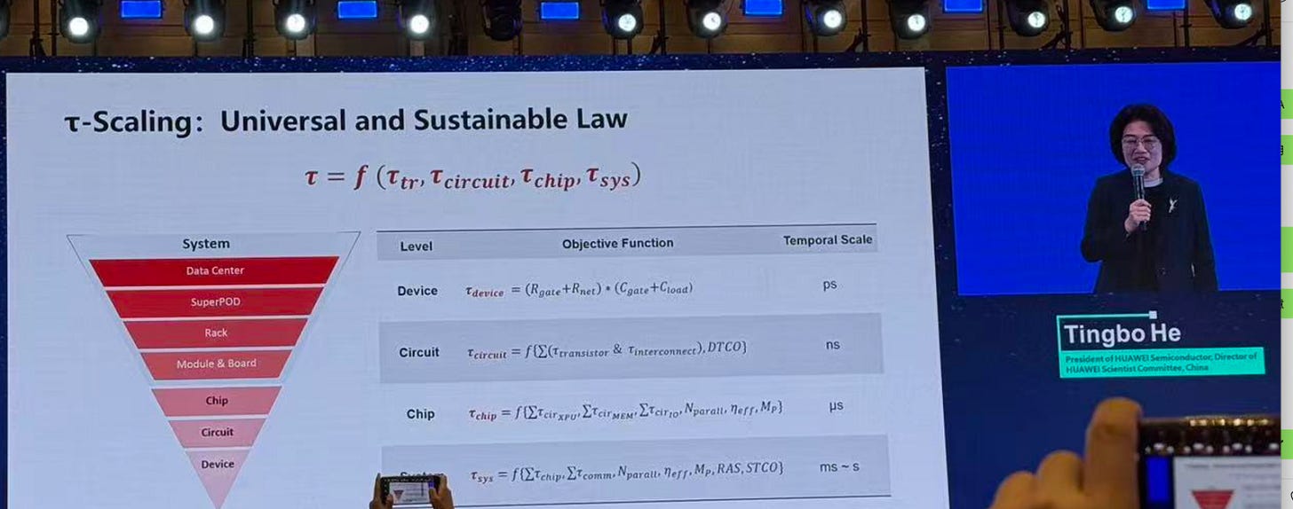 Huawei's Tau Scaling Law: A Technical Deep Dive Beyond the Hype