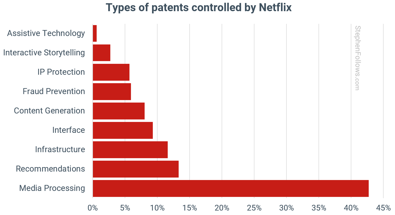 What Netflix’s patents reveal about the future of watching movies