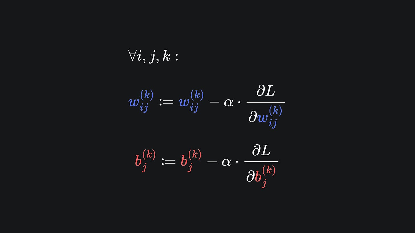 Backpropagation explained with examples - by Ameer Saleem