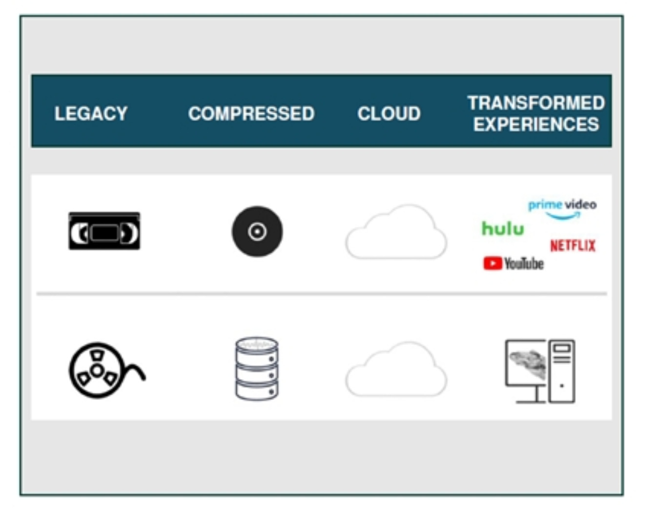 Computer Modelling Group - Seeking Winners