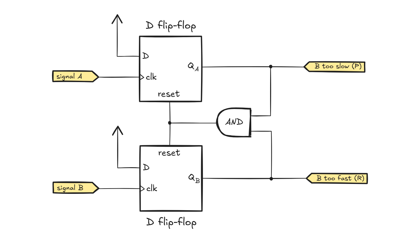 Cursed circuits #4: PLL frequency multiplier
