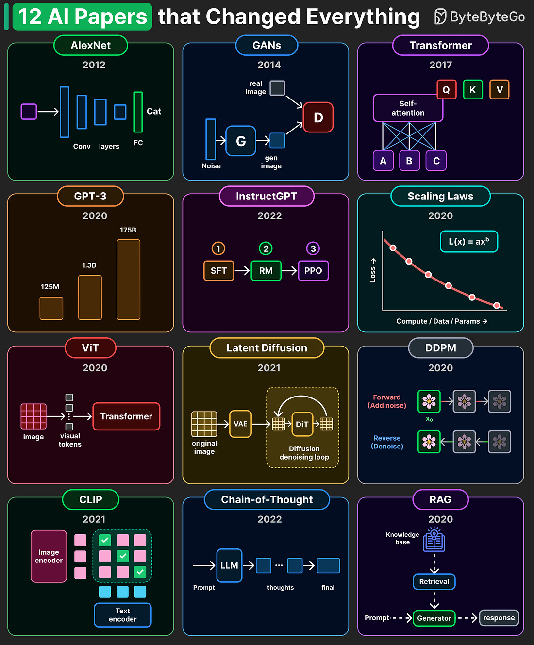 EP211: How the JVM Works - Cobaz Post