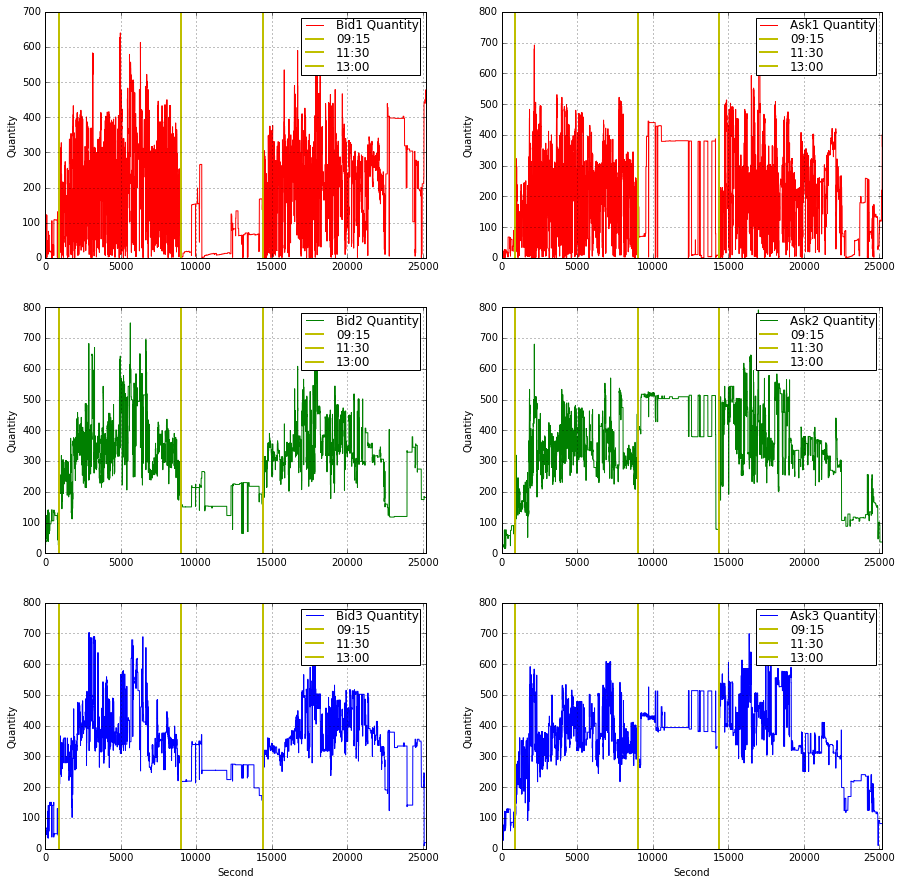 Quant Trading with Python: A Guide to Limit Order Book Analysis EP-2/365