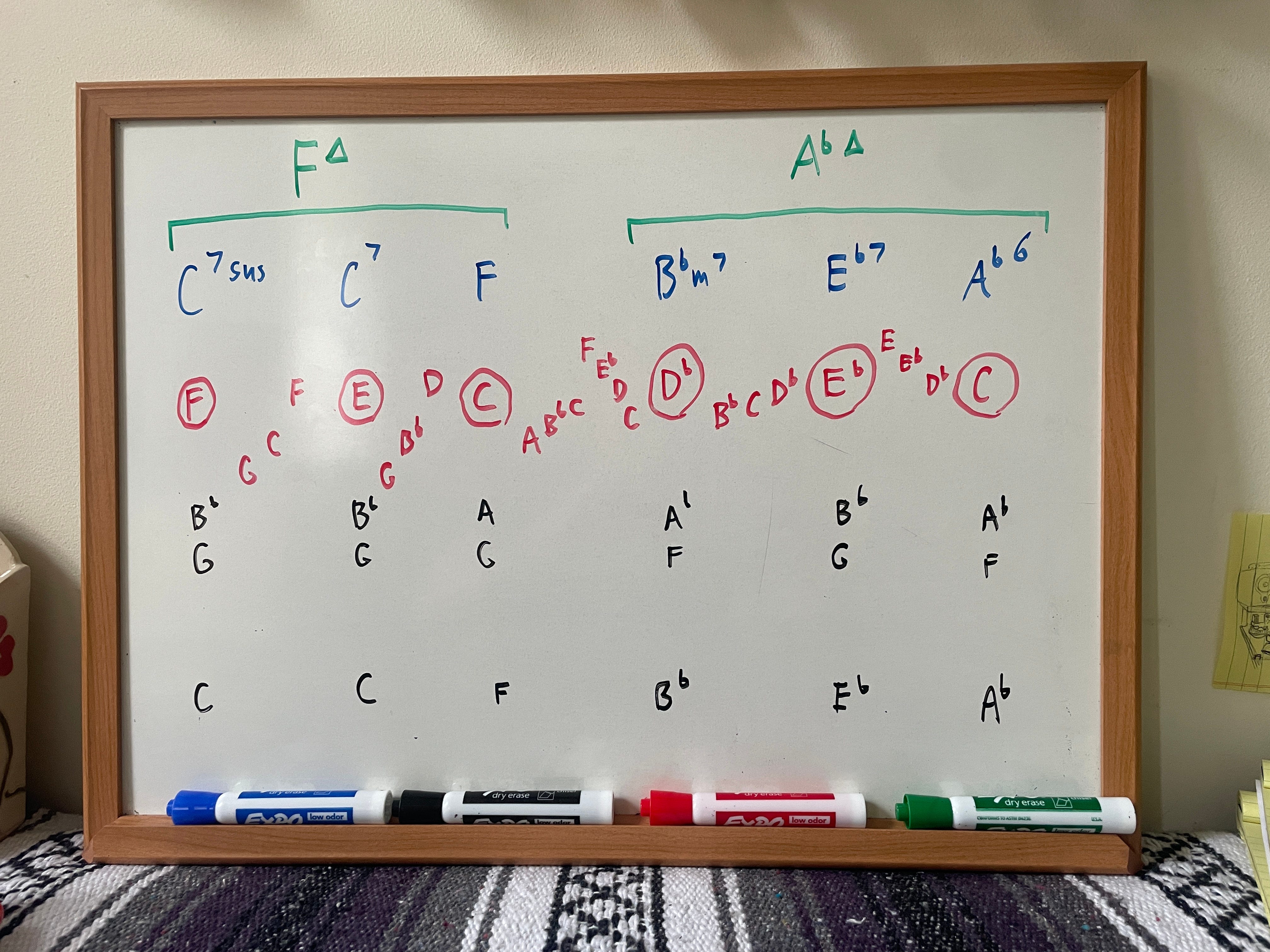 How to write a melody over a chord progression