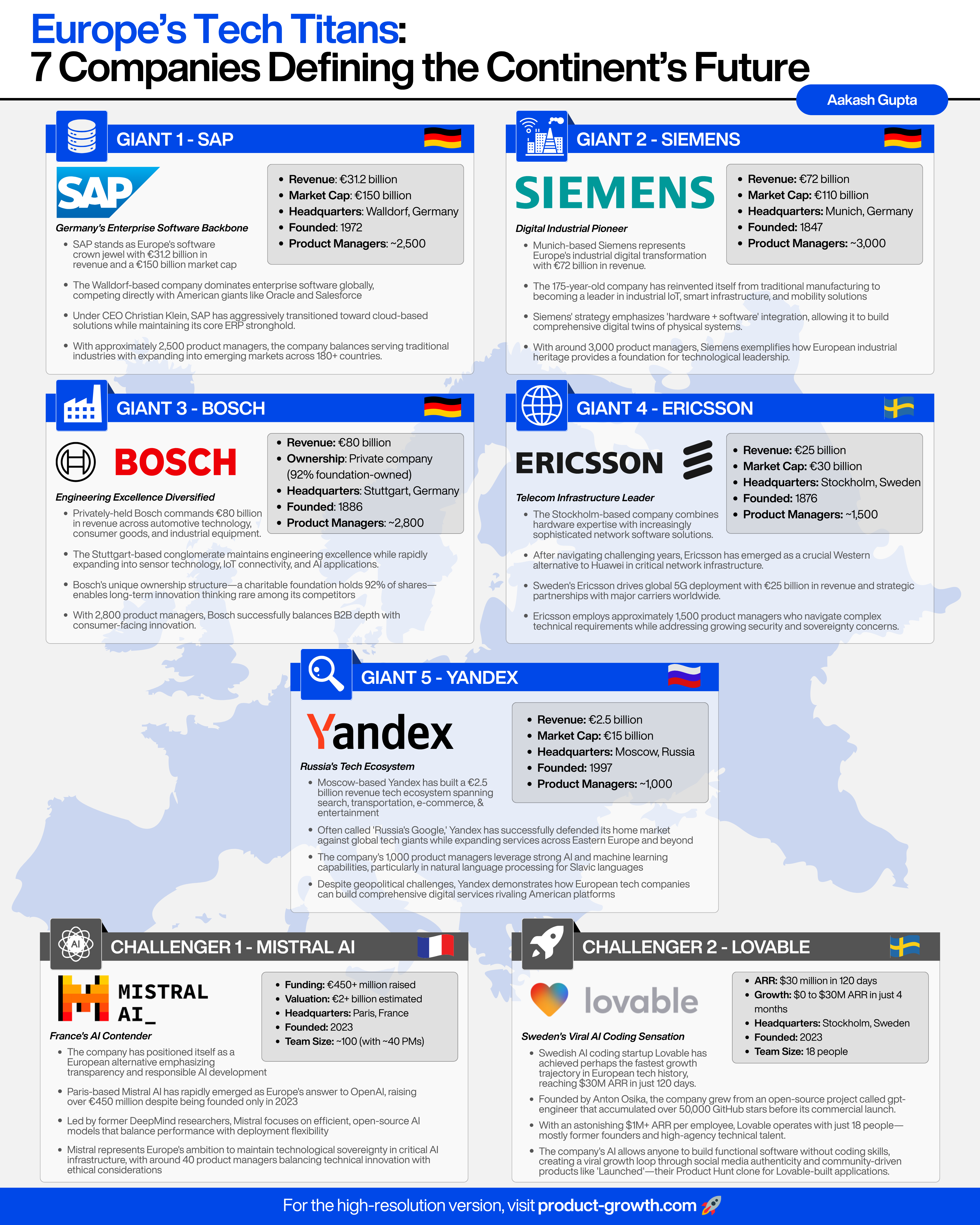 The European Tech Market Map: Biggest Players, Startups, and Job ...