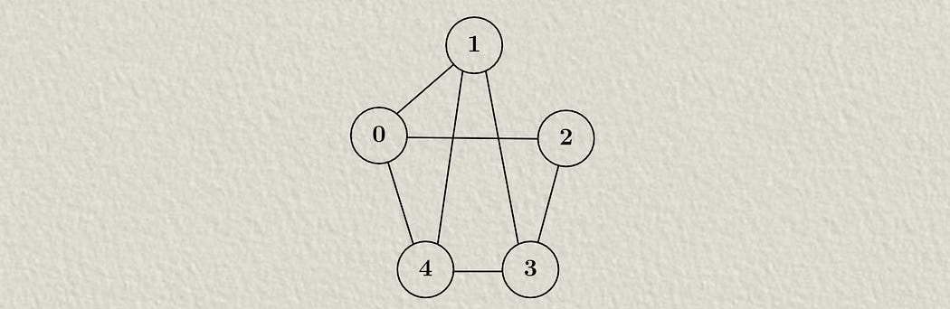 Graph Convolutional Networks — Intuitively and Exhaustively Explained