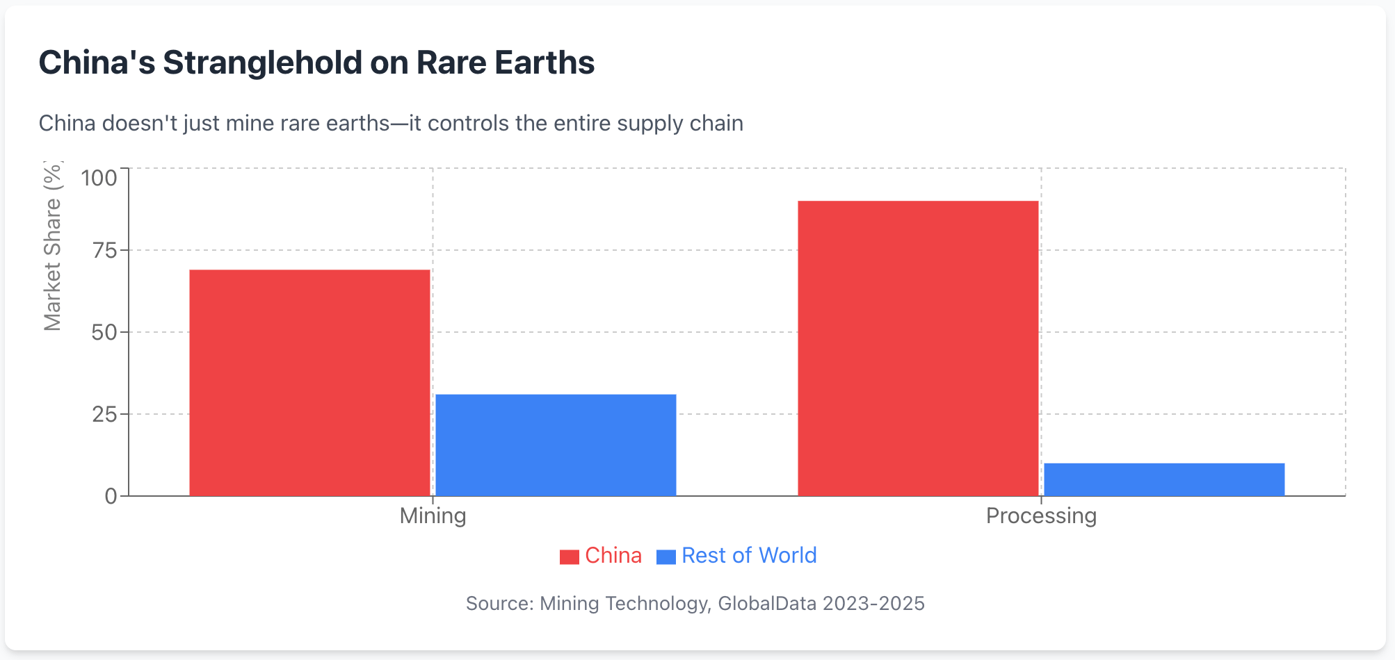US & Australia Signed $8.5 Billion Historic Rare Earths Deal