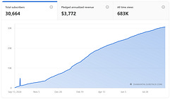 Nir Diamant | Substack