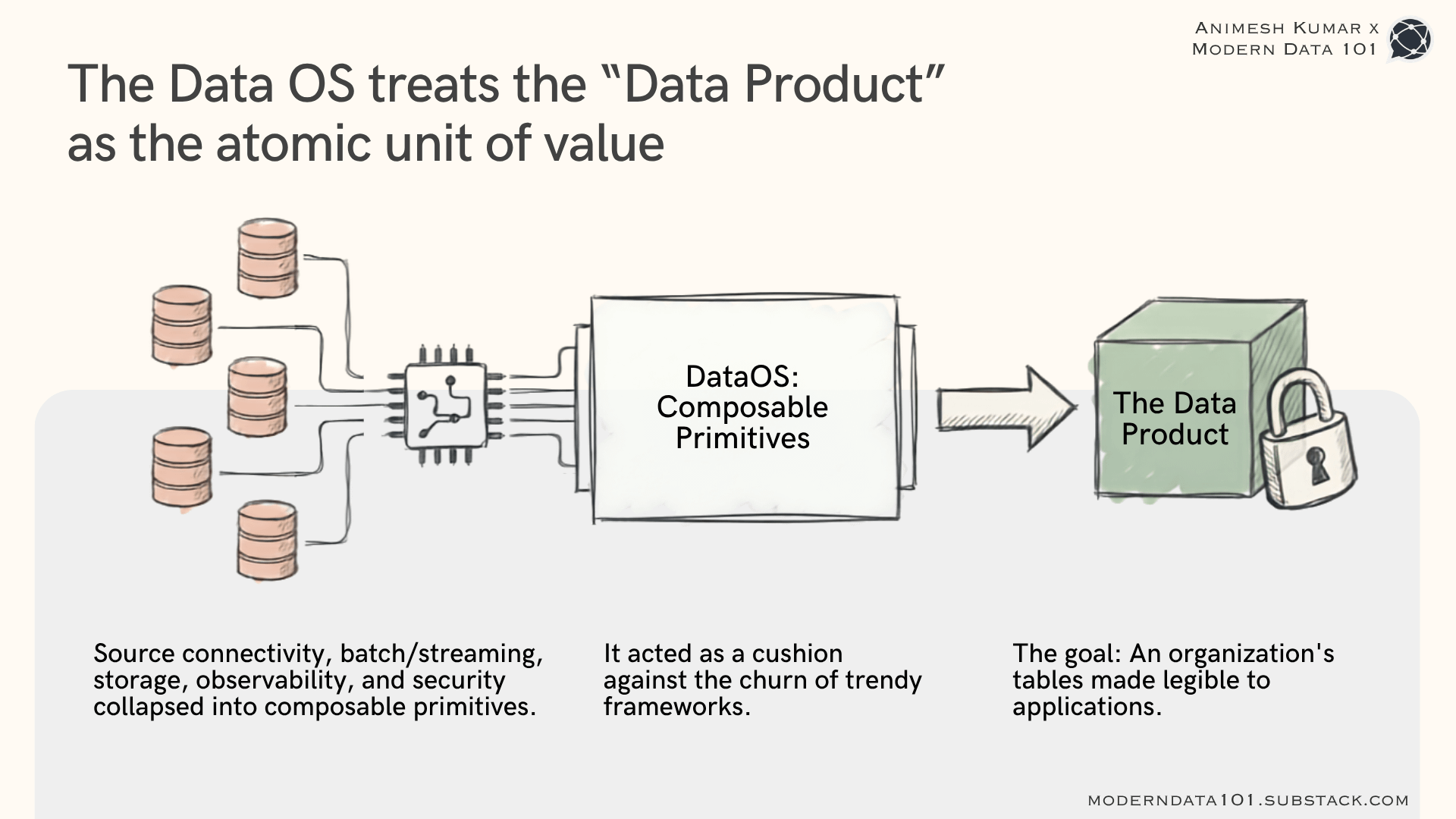 What Is an AI Operating System? Lessons from Building DataOS