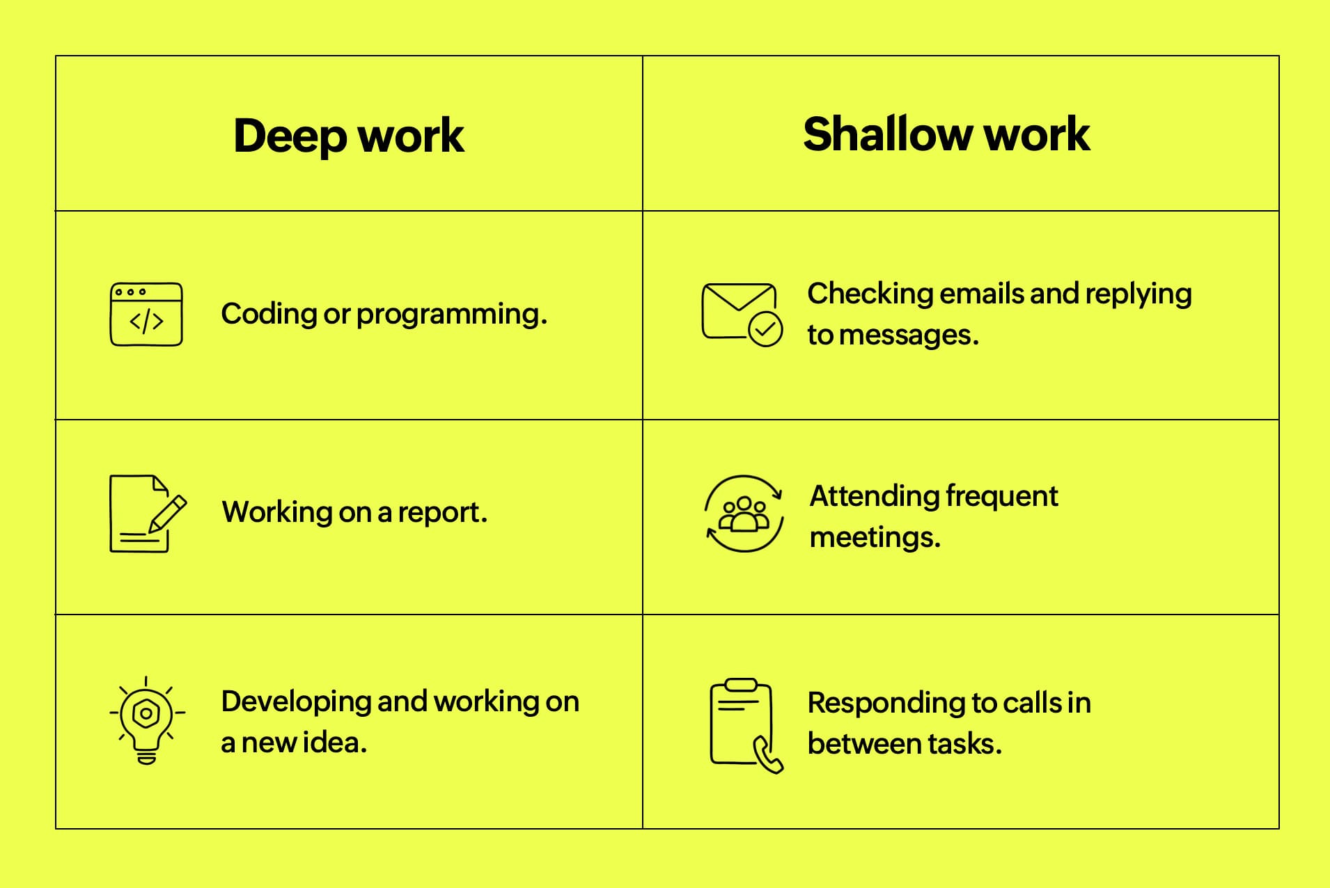 What Is Deep Work and Why It’s the Key to Getting More Done