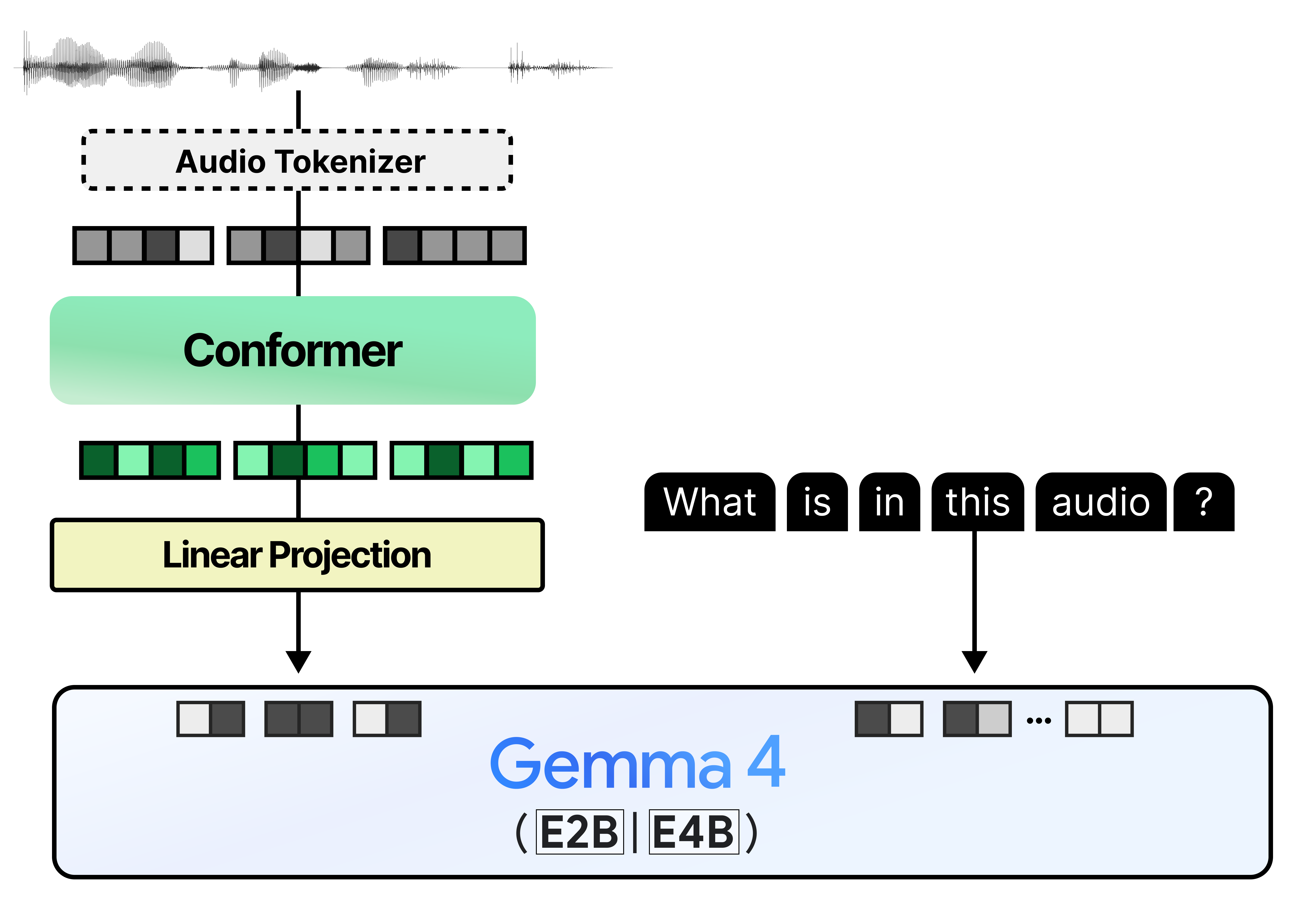 A Visual Guide to Gemma 4 - by Maarten Grootendorst