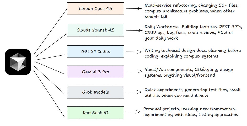 Cursor + Opus 4.5 - The Developer Workflow