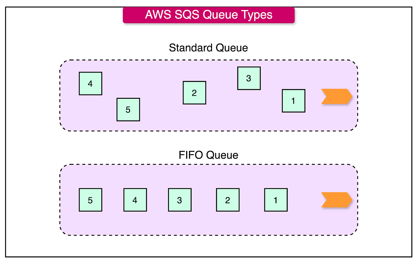 Understanding Message Queues - ByteByteGo Newsletter
