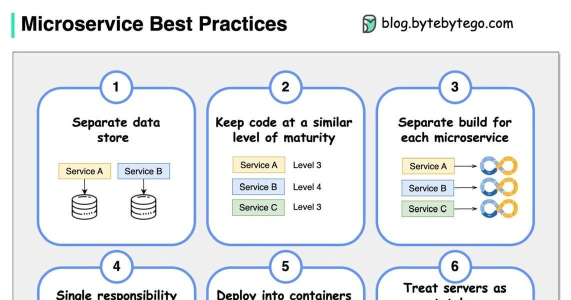 EP67: Top 9 Microservice Best Practices
