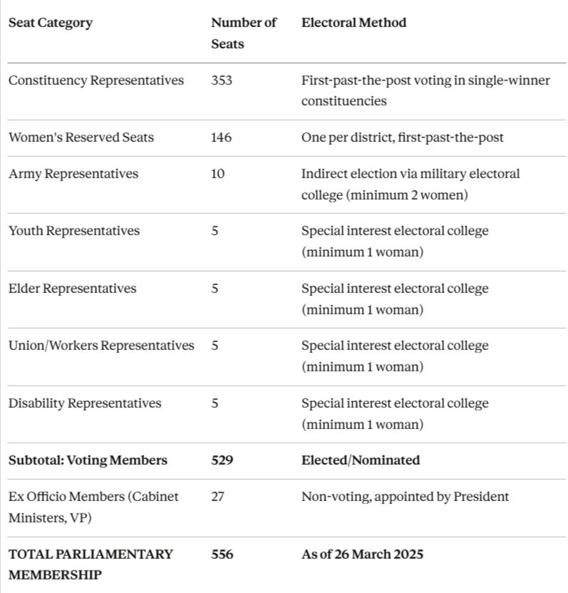 Uganda General Election January 15, 2026 | Key Facts & Analysis