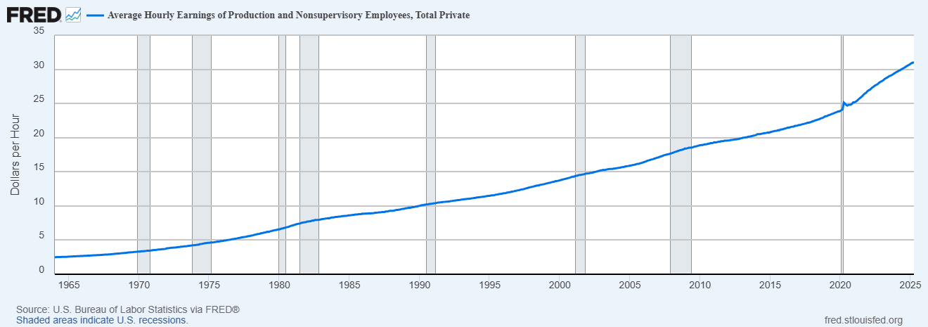 So why *did* U.S. wages stagnate for 20 years?