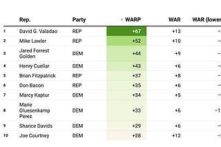 Strength In Numbers | G. Elliott Morris | Substack