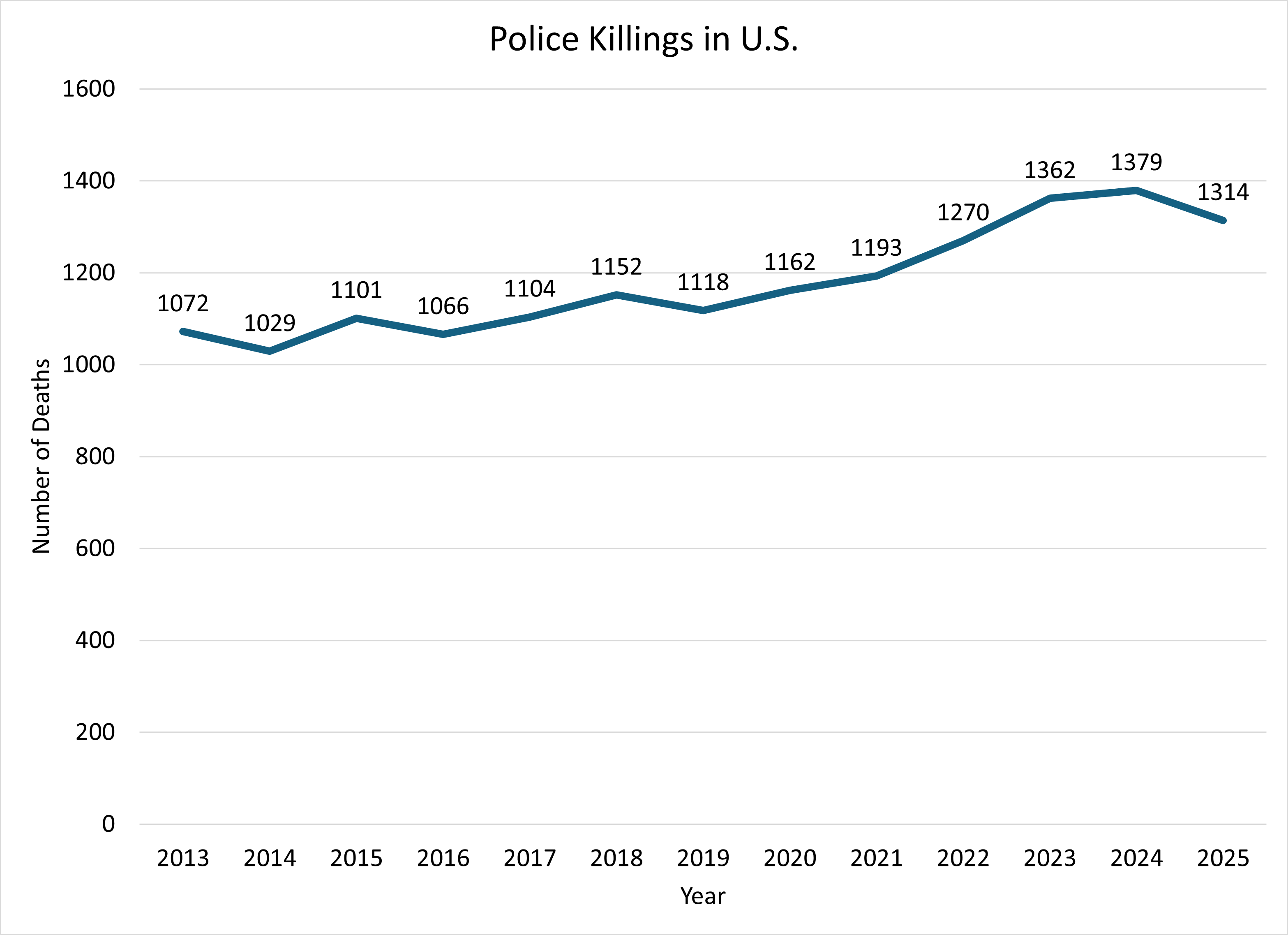 The Renee Good Story is About an Oppressive Police Force. It is Also ...