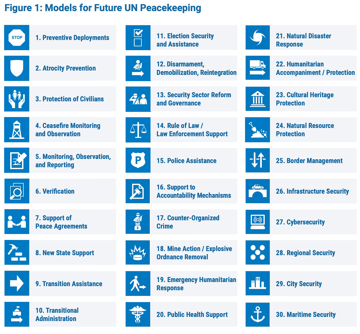What do we mean by modular approaches to UN peace operations?