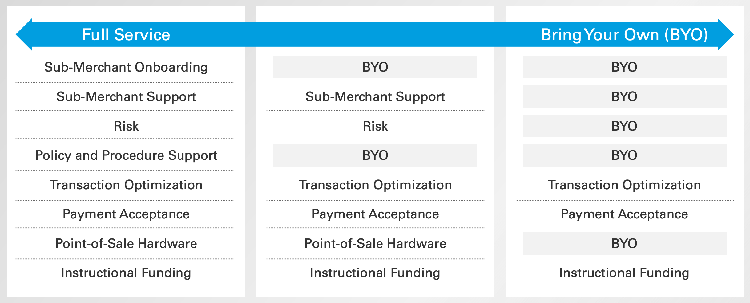 Deep Dive: Inside the Fiserv Flywheel - by Sam Boboev