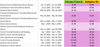 Roger Pielke Jr. | Substack