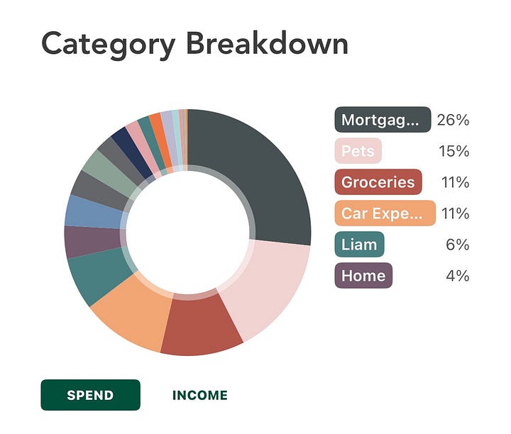 How to create a grocery budget - by Ellen Forrest