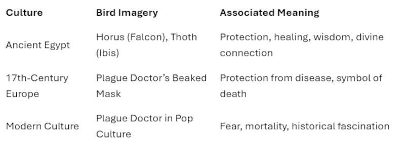 The Plague Doctor’s Mask: A Creepy Symbol with a Darker Truth