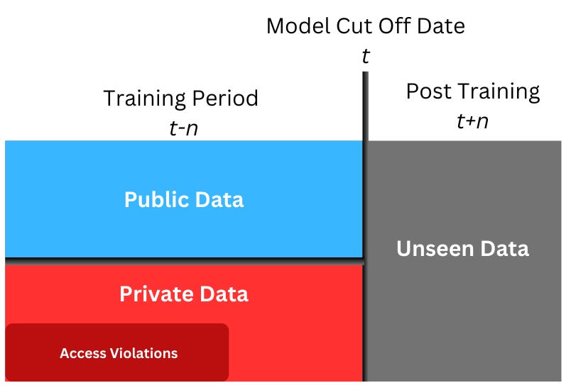 Did OpenAI train on copyrighted book content?