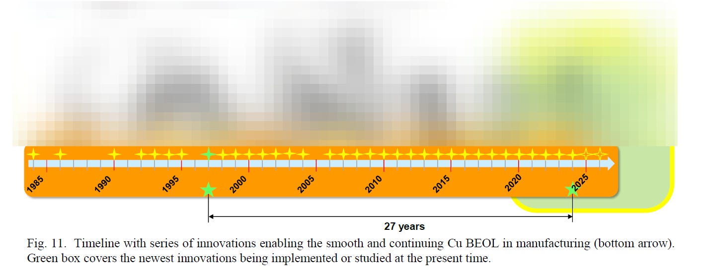 From Barrier-Limited to Barrier-Free: IBM’s New Blueprint for BEOL Scaling