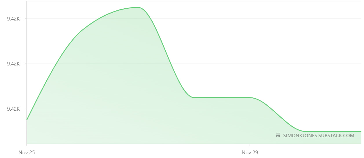 Understanding Substack's analytics