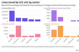 Scientific Discovery | Saloni Dattani | Substack
