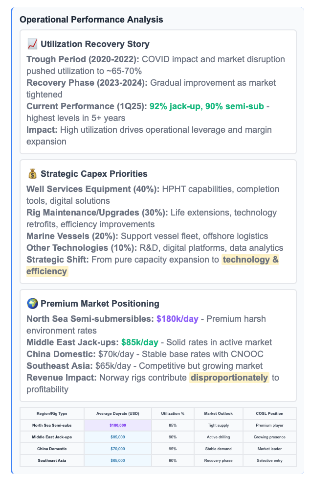 China Oilfield Services (COSL): Undervalued Offshore Giant with 2025 Re ...