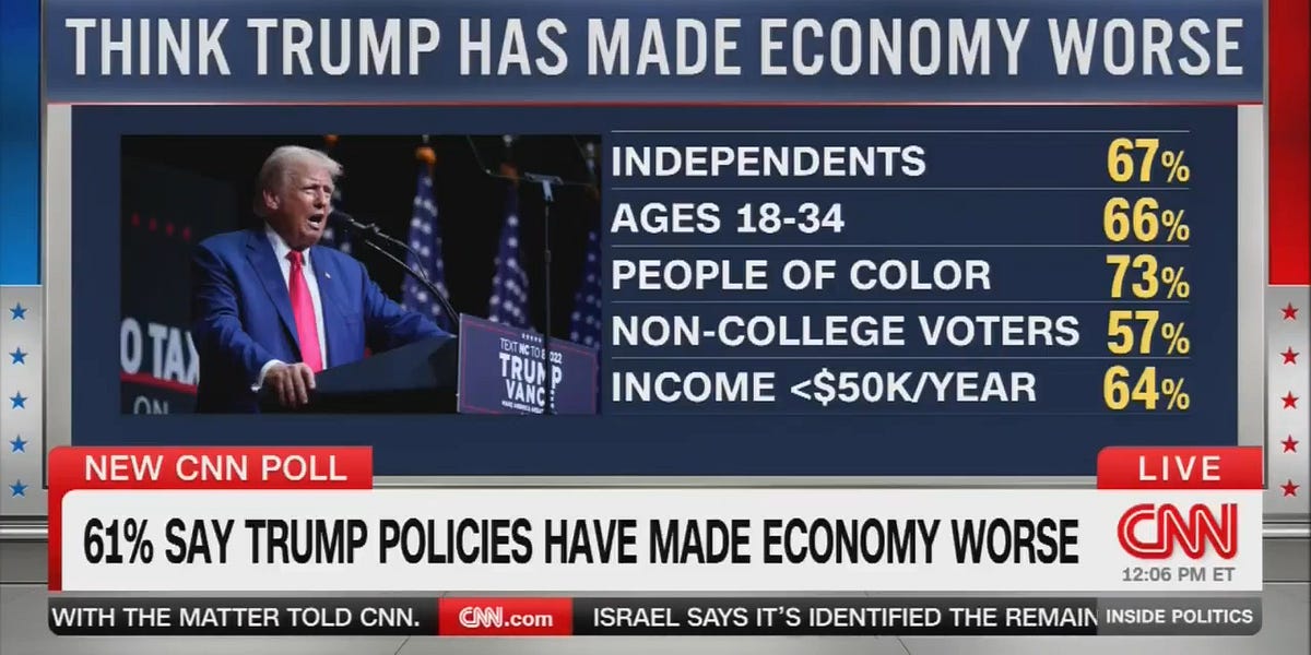 BREAKING: Trump’s Economic Mirage Is Collapsing