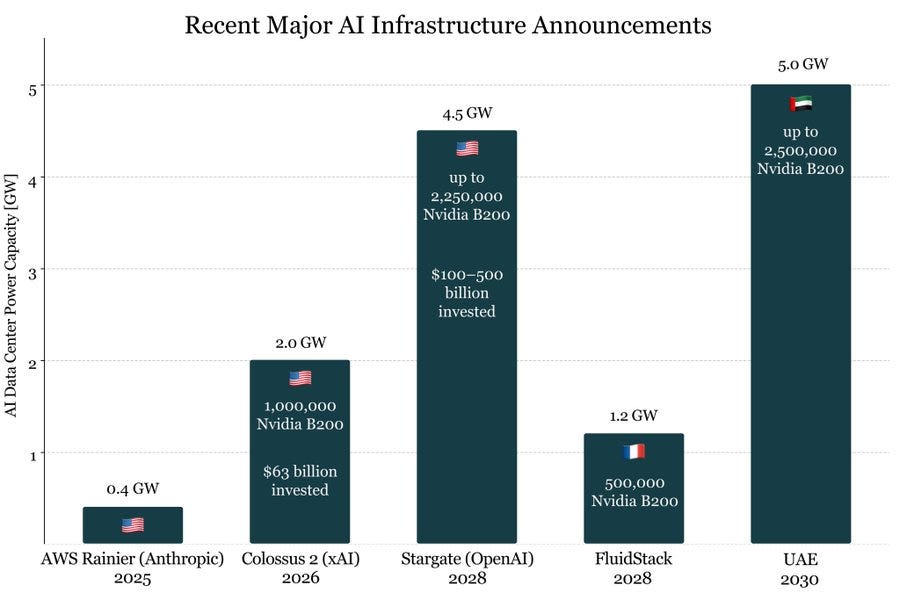 America Makes AI Chip Diffusion Deal with UAE and KSA