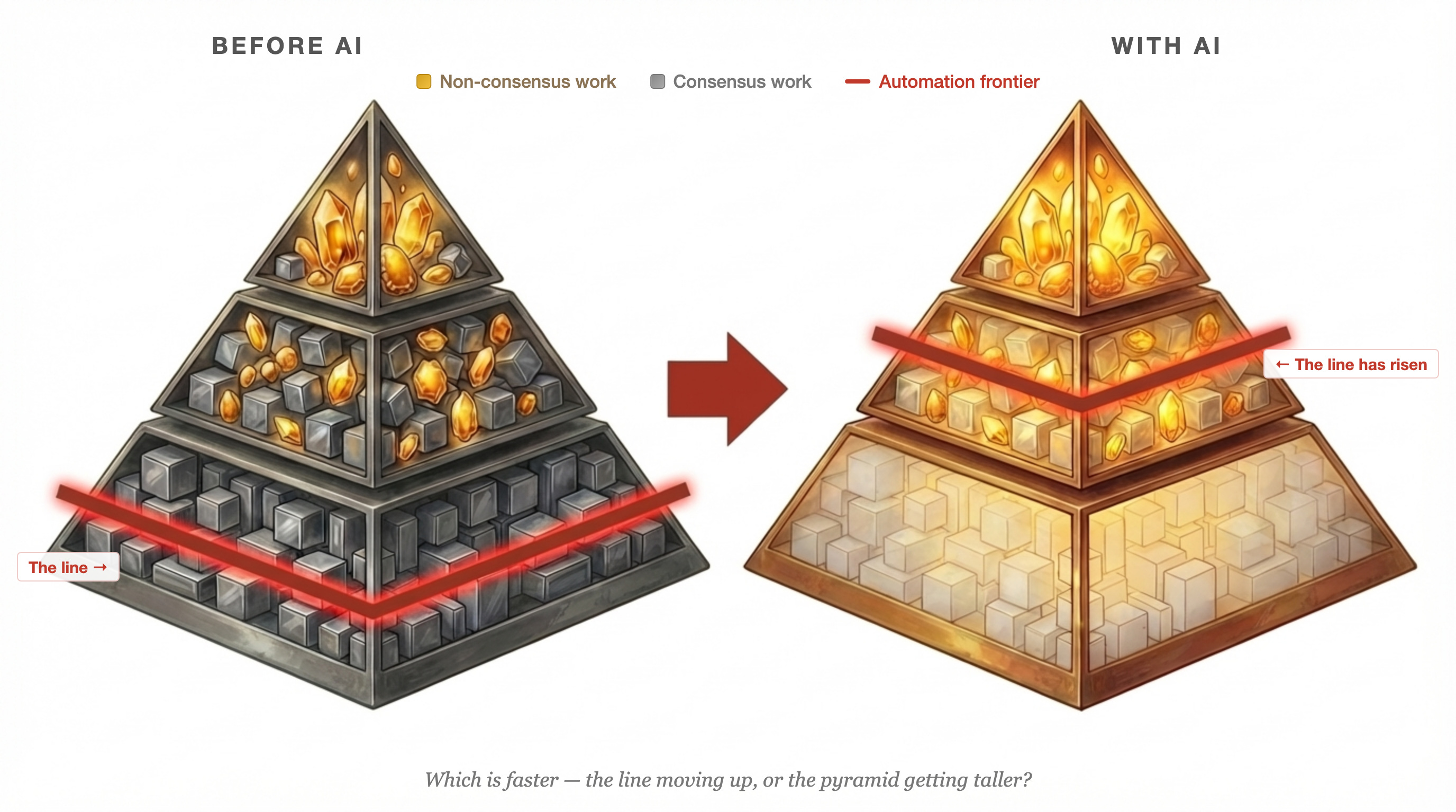 The Consensus Machine - by Melody Koh - Ground Truth
