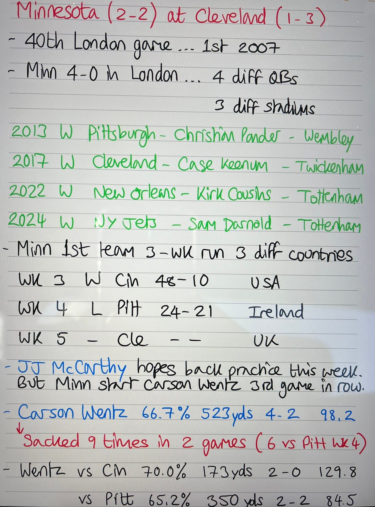 NEIL'S NOTES... NFL WEEK 5