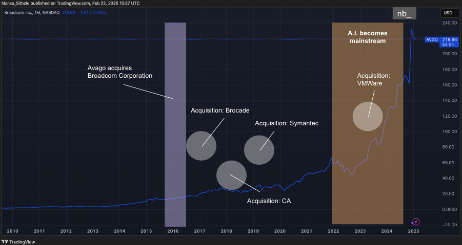 Broadcom’s Trillion-Dollar Blueprint: A Strategic Analysis