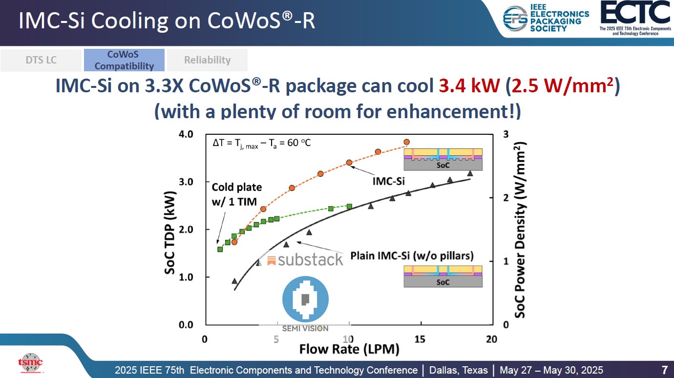 Cooling is the New Architecture: TSMC’s IMC-Si and the Future of AI ...