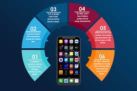 What is Mobile? An Overview of Mobile Technology and Its Impact