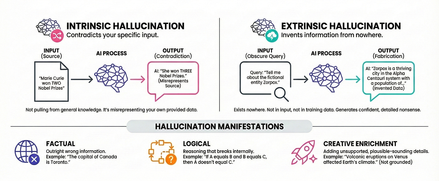 How to Reduce AI Hallucinations: 7 Research-Backed Techniques