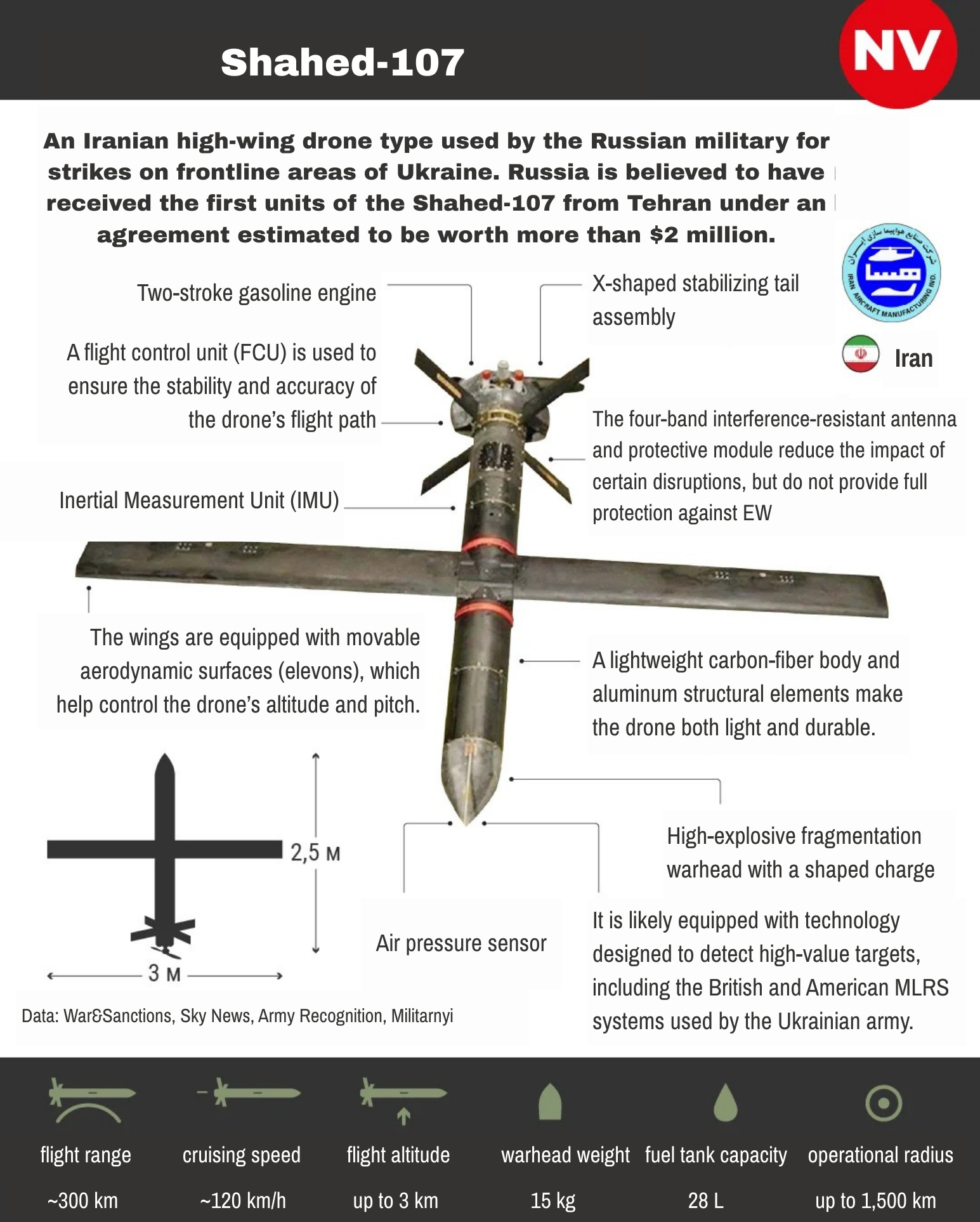 Russia's Arms Trends: Shahed-107, Sukhoi jets, and sanctions