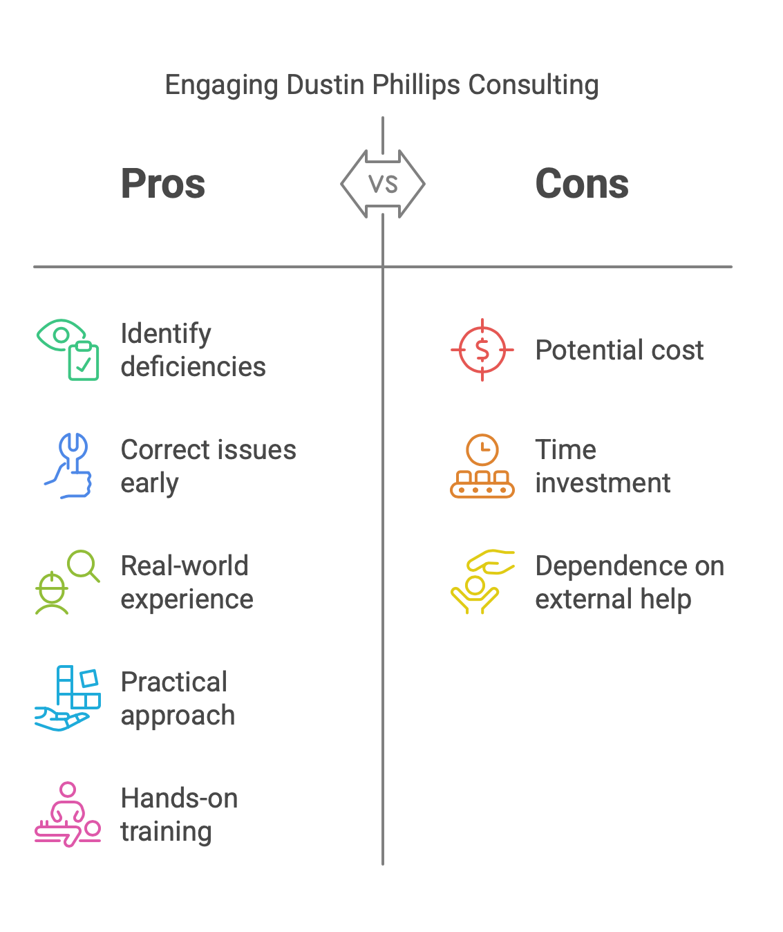 Understanding Scope and Severity - by Dustin Phillips
