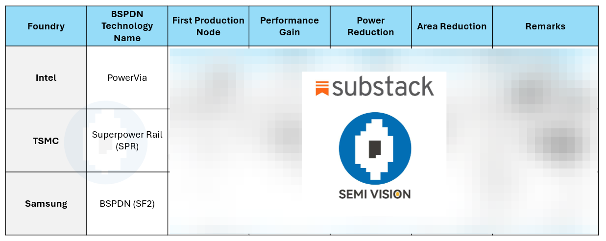 The Thermal Frontier of BSPDN: IITC 2025 Highlights from NYCU