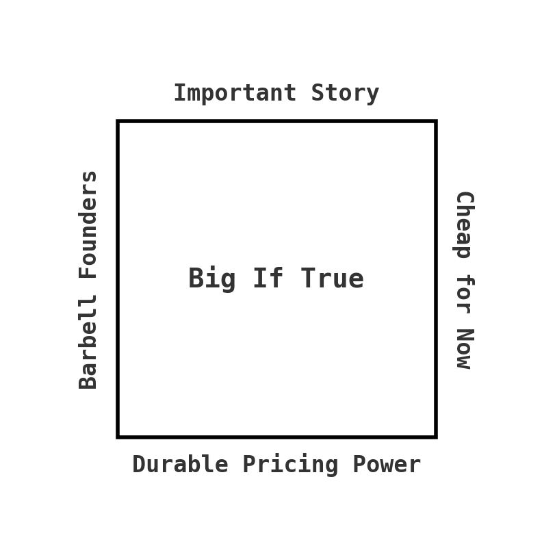 99% Derisible | Yoni Rechtman | Substack