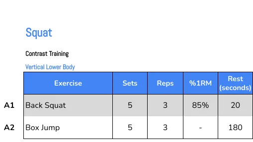 Build Explosive Power With Contrast Training