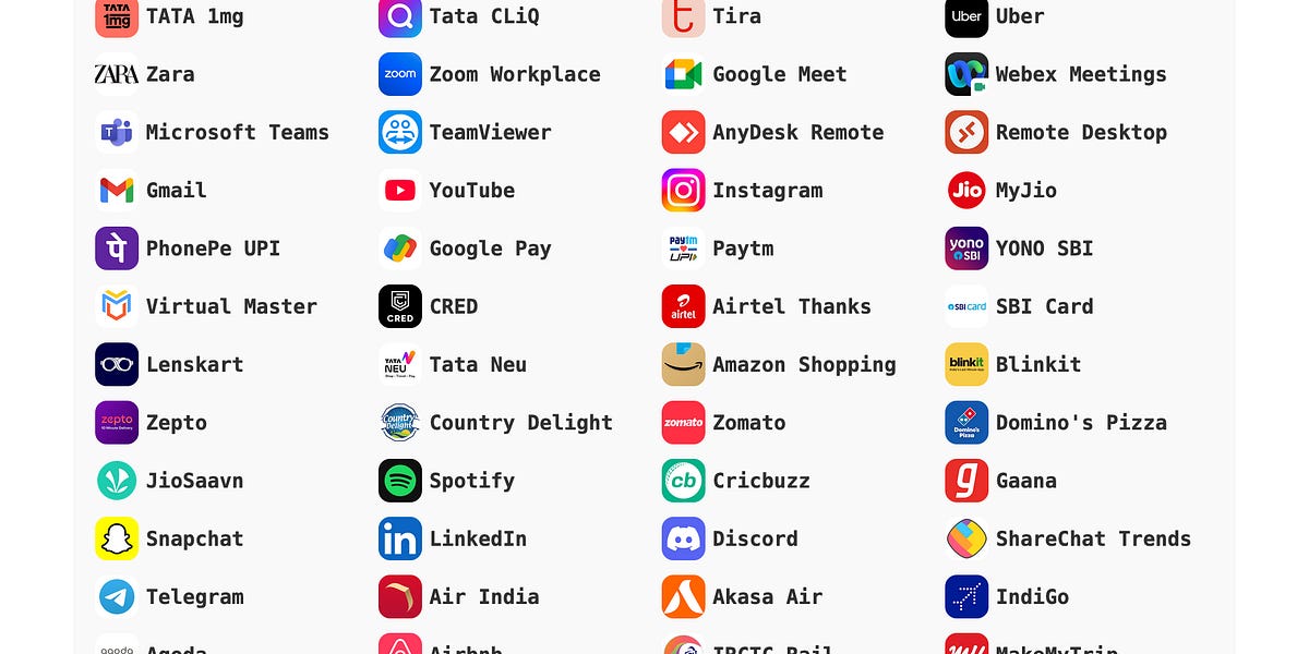 Everyone knows all the apps on your phone - by peabee