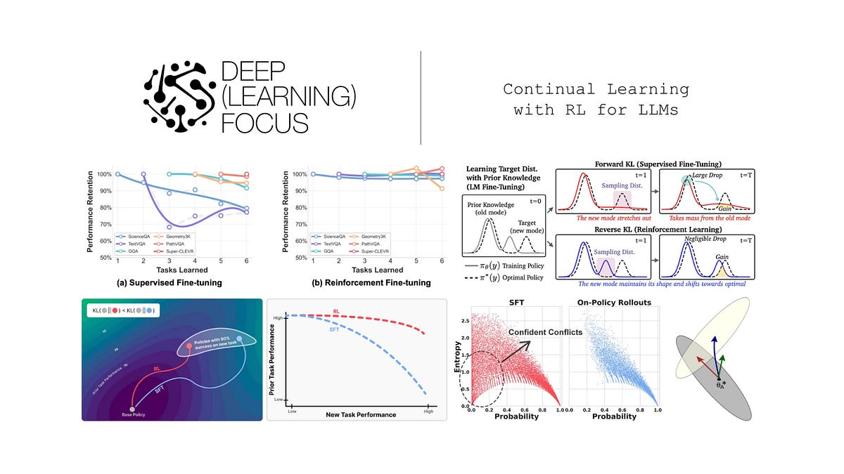Continual Learning with RL for LLMs